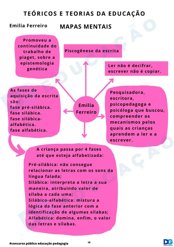 Apostila Pedagoga(o) Concursada(o) – DG Educação