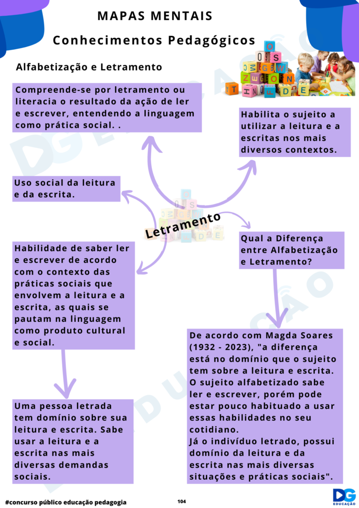MAPAS MENTAIS TEÓRICOS, TEORIAS DA EDUCAÇÃO E CONHECIMENTOS PEDAGÓGICOS ...